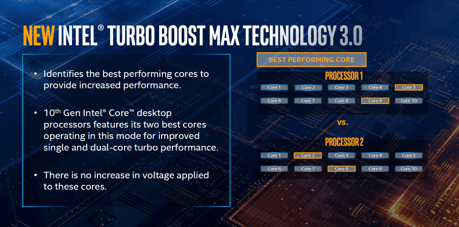 SkatterBencher #84: Core Ultra 9 285K Overclocked to 5800 MHz ...