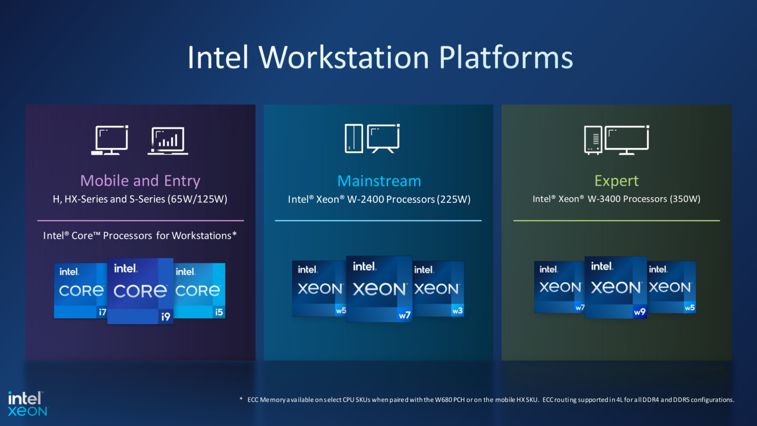 SkatterBencher #59: Intel Xeon w7-2495X Overclocked to 5200 MHz ...