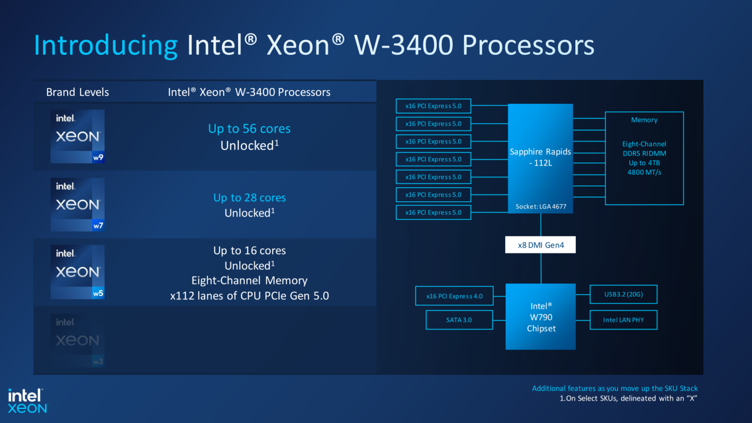 SkatterBencher #59: Intel Xeon w7-2495X Overclocked to 5200 MHz ...