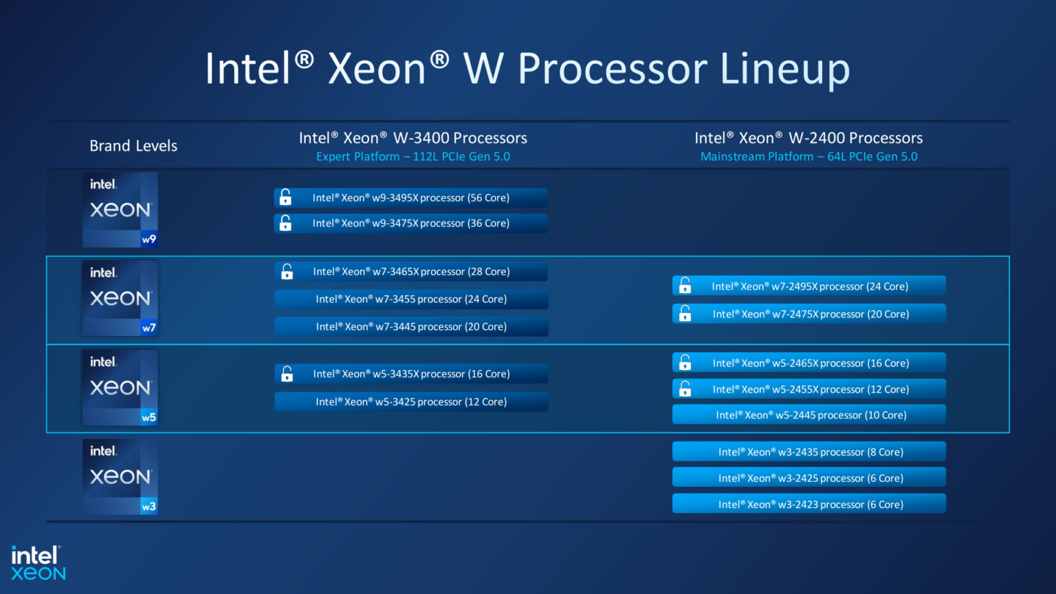 SkatterBencher #59: Intel Xeon w7-2495X Overclocked to 5200 MHz ...