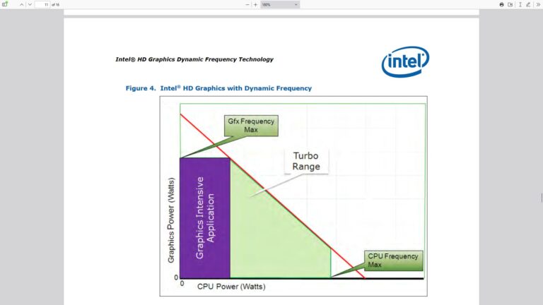 SkatterBencher #57: Intel UHD Graphics 770 (13th Gen) Overclocked to ...