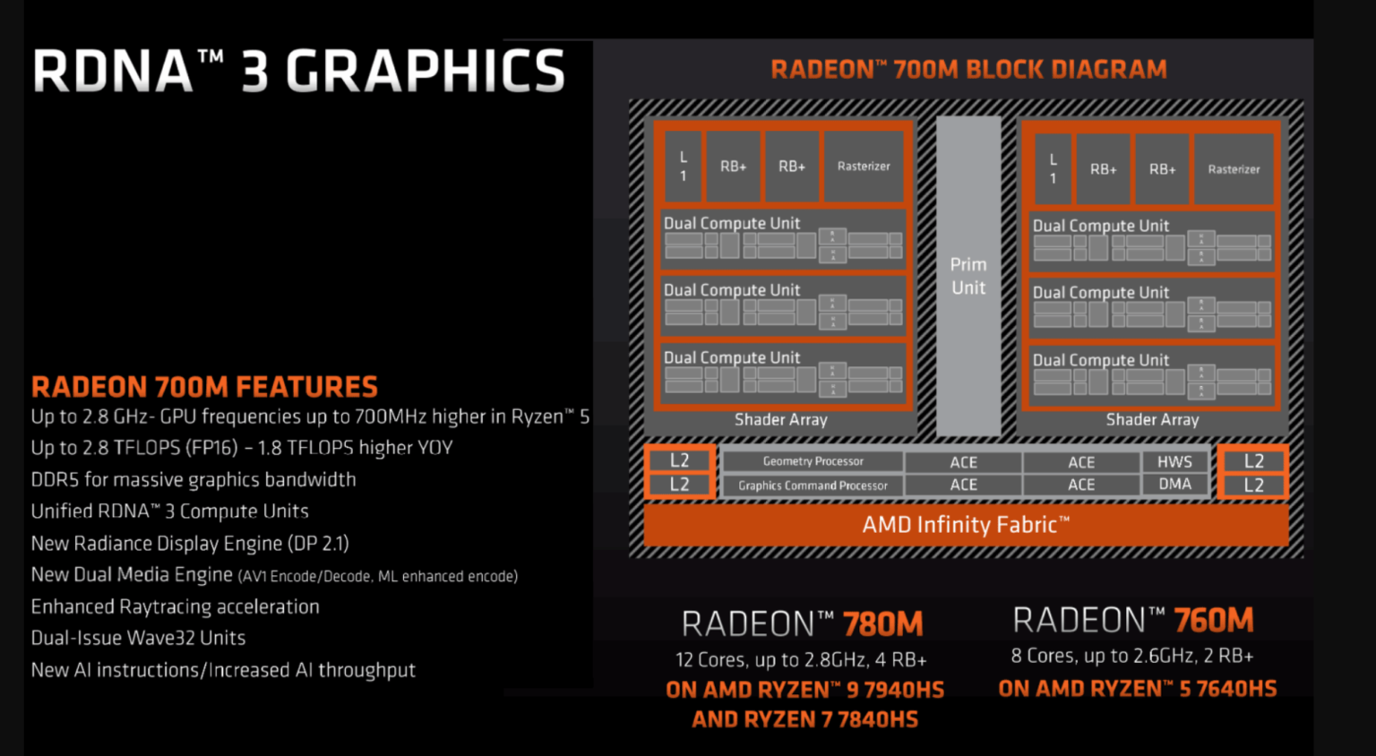 SkatterBencher #73: AMD Radeon 760M Overclocked to 3150 MHz ...