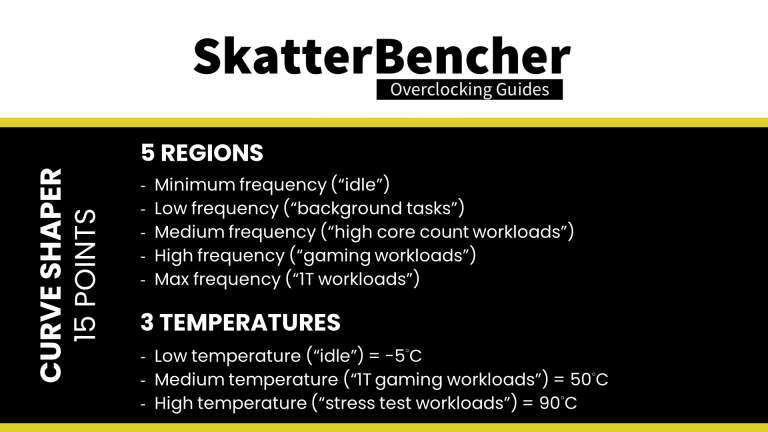 AMD Curve Shaper - SkatterBencher