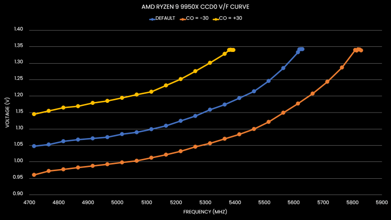 AMD Curve Shaper - SkatterBencher