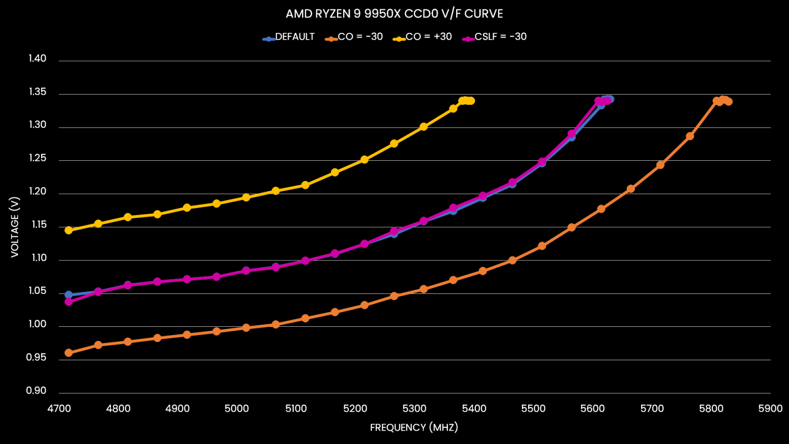 AMD Curve Shaper - SkatterBencher