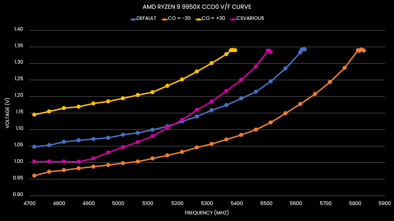 AMD Curve Shaper - SkatterBencher