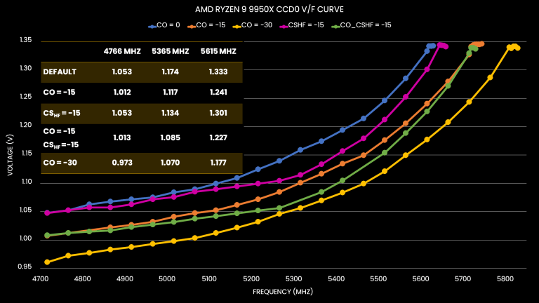 AMD Curve Shaper - SkatterBencher